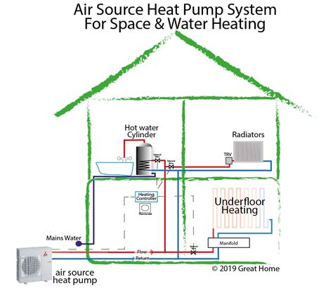 Air Source Heat Pump Installation Guide