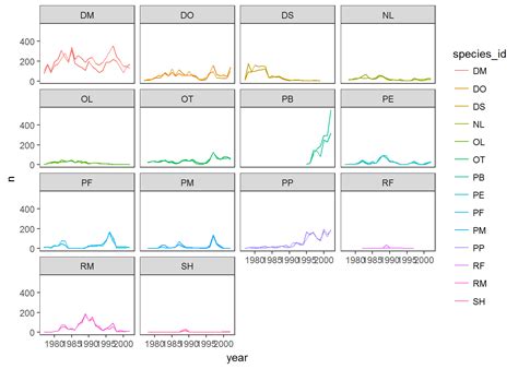 data visualization with ggplot2