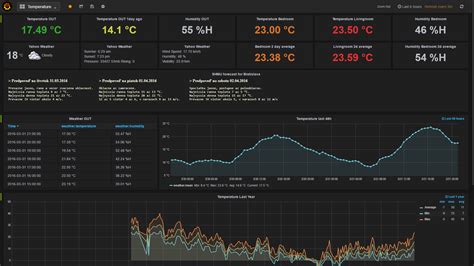 store and visualize data using influxdb and grafana the things