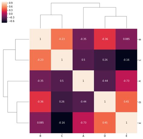 dictionary column colors in clustermap of python seaborn give images
