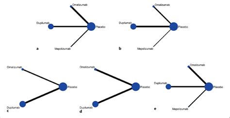 Evidence Network Of Eligible Comparisons For An Nma Nps A Snot 22