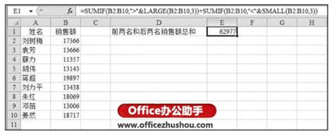Excel Sumif函数的使用方法实例 Sumif函数的公式语法及使用方法实例 优词网