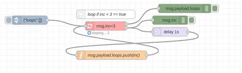 node red contrib hcl iterate loop node node red