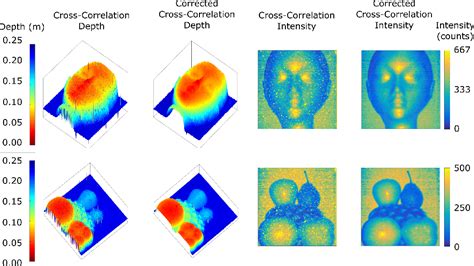 [pdf] High Resolution Depth Profiling Using A Range Gated Cmos Spad