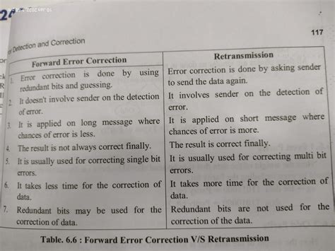 Errordetection Correction Data Communication Notes Teachmint