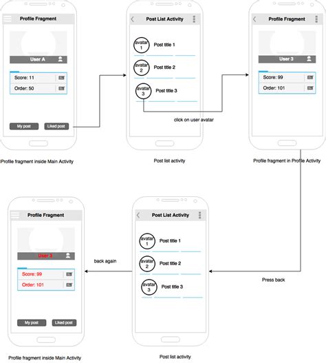 android refresh listview in fragment stack overflow images