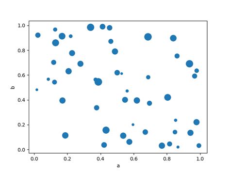 chart visualization — pandas 1 5 0 documentation
