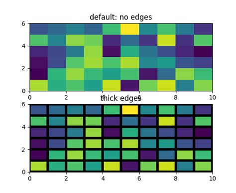 pylab examples example code pcolor small py — matplotlib