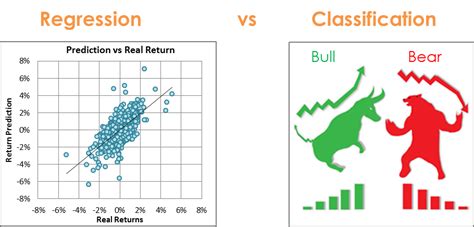 regression vs classification quantdare