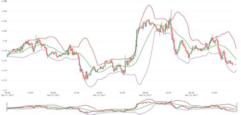 python plotly prints two charts stack overflow