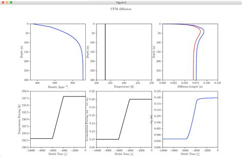 python matplotlib subplot2grid packing with axes labels