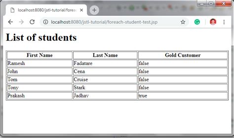 36 jstl foreach in javascript javascript nerd answer