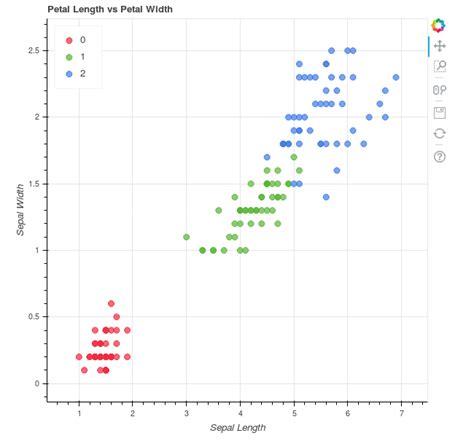 exploratory data analysis eda ugo py doc