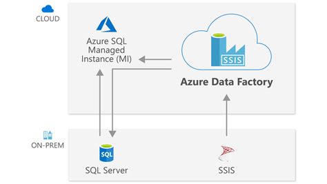 data factory data integration service microsoft azure