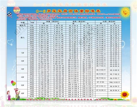 宝宝身高体重标准表图片素材 编号24667258 图行天下