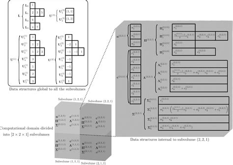 Figure 1 From Exact On Lattice Stochastic Reaction Diffusion