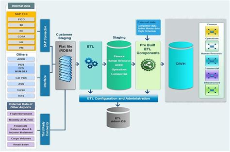 data integration solutions data integration service providers etl service