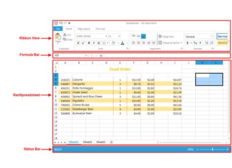 wpf spreadsheet visual structure telerik ui for wpf