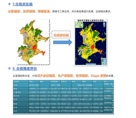 Arcgis之遥感影像分类及分类成果应用视频教程 哔哩哔哩 Bilibili