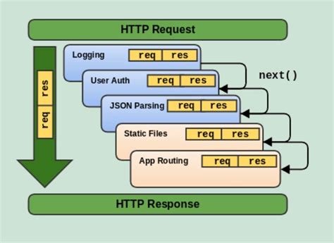 express js