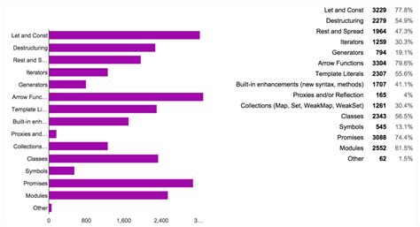 javascript es6 class methods