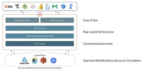 new performance improvements in databricks sql the databricks blog