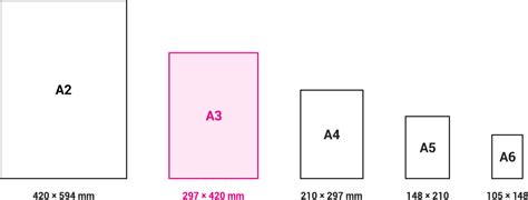 A3サイズの大きさは寸法や主な用途、他のサイズとの違いをご紹介 ラクスルマガジン