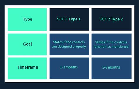 Soc 2 Checklist Prepare For Your Soc 2 Audit With These Steps Scrut