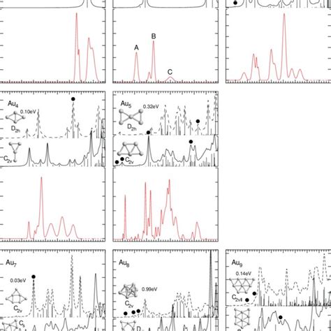 Comparison Between Experimental And Calculated Absorption Spectra Of
