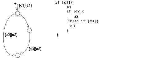 how stateflow works stateflow