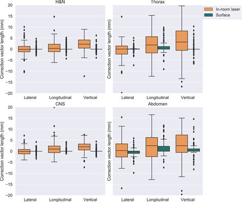 [setup Correction Per Axis And Image Modality] The Residual Error For