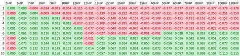 how to flexibly add header row names in flextable in r stack overflow