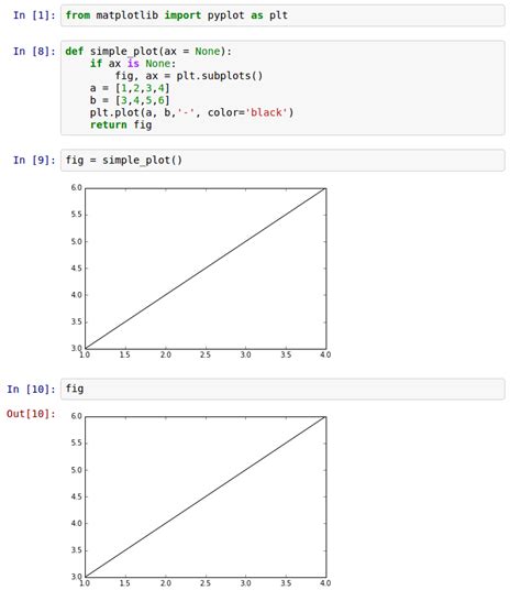 python matplotlib user defined plot function print twice stack