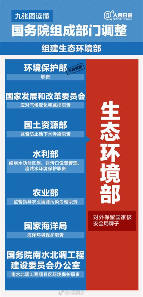 一目了然！九张图读懂国务院组成部门调整 国内国际 关注 济宁新闻网