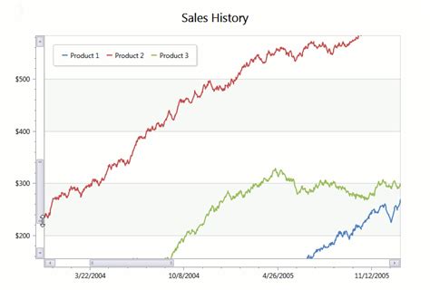 devexpress data visualization showcase