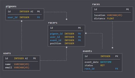 php fetch multiple tables through hasmanythrough laravel eloquent