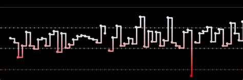 python how to create a step plot with a gradient based on y value