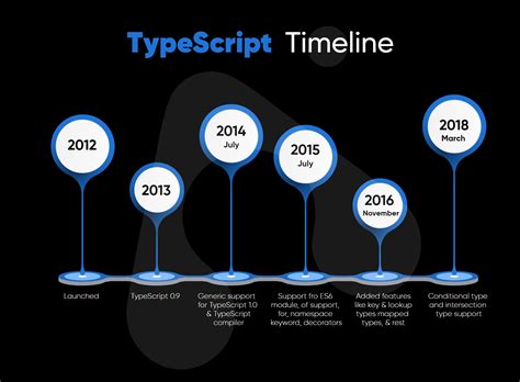 typescript vs javascript