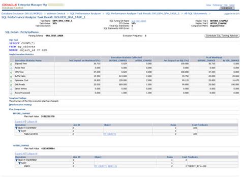 oracle base sql performance analyzer in oracle database 11g release 1