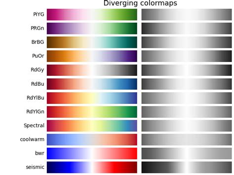 choosing colormaps in matplotlib — matplotlib 3 2 0 documentation