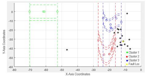 Applied Sciences Free Full Text Wams Based Eigenvalue Space Model