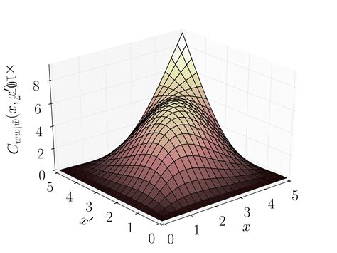 python relocate the ten raised to the power in
