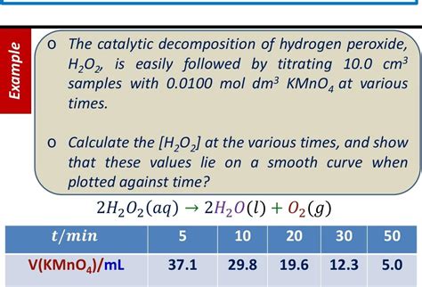 Solved Example O The Catalytic Decomposition Of Hydrogen