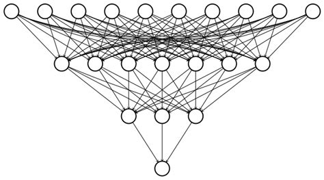 introduction to tensorflow in python from datacamp page 3 way to be