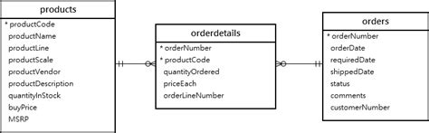 mysql inner join by practical examples