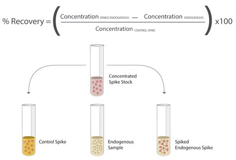 Immunoassay Quality Controls Randd Systems