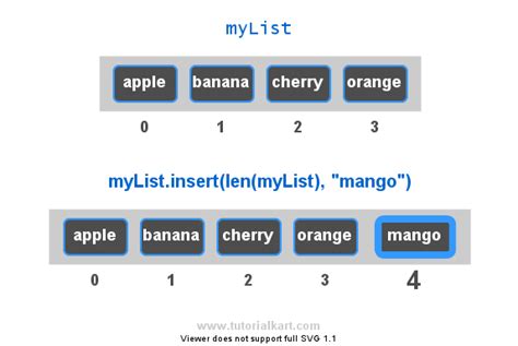 insert element at given index in list in python tutorialkart