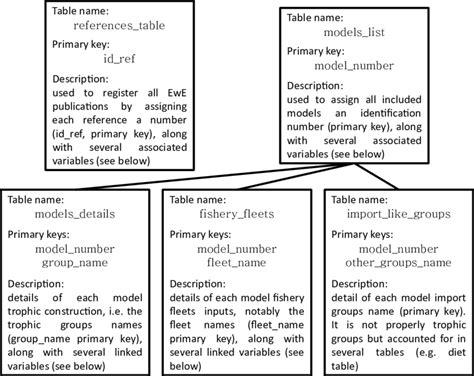 postgres list tables by name decorations i can make