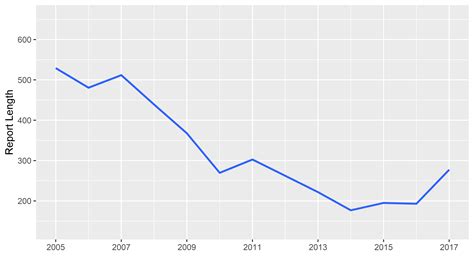 r ggplot wont show confidence intervals stack overflow