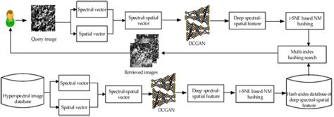 Remote Sensing Free Full Text An Efficient Hyperspectral Image